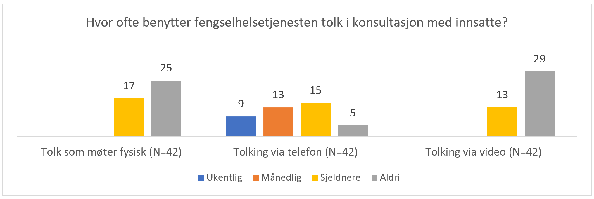 Kommunale helse- og omsorgstjenester til innsatte - Helsedirektoratet